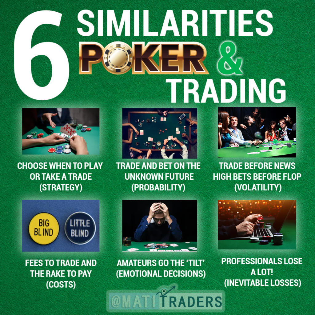 9 Similarities Between Poker Vs Trading - MATI Trader
