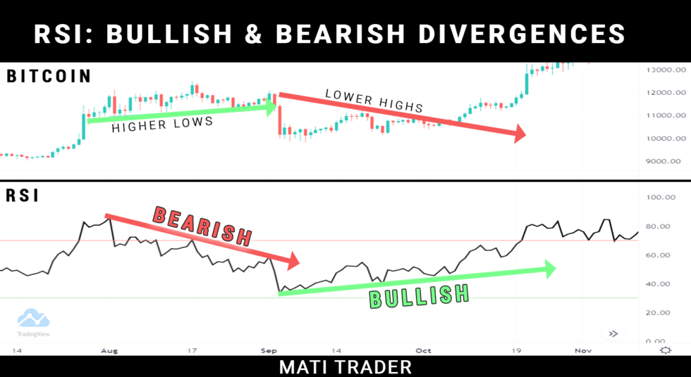 How It Works Rsi Relative Strength Index Indicator Mati Trader