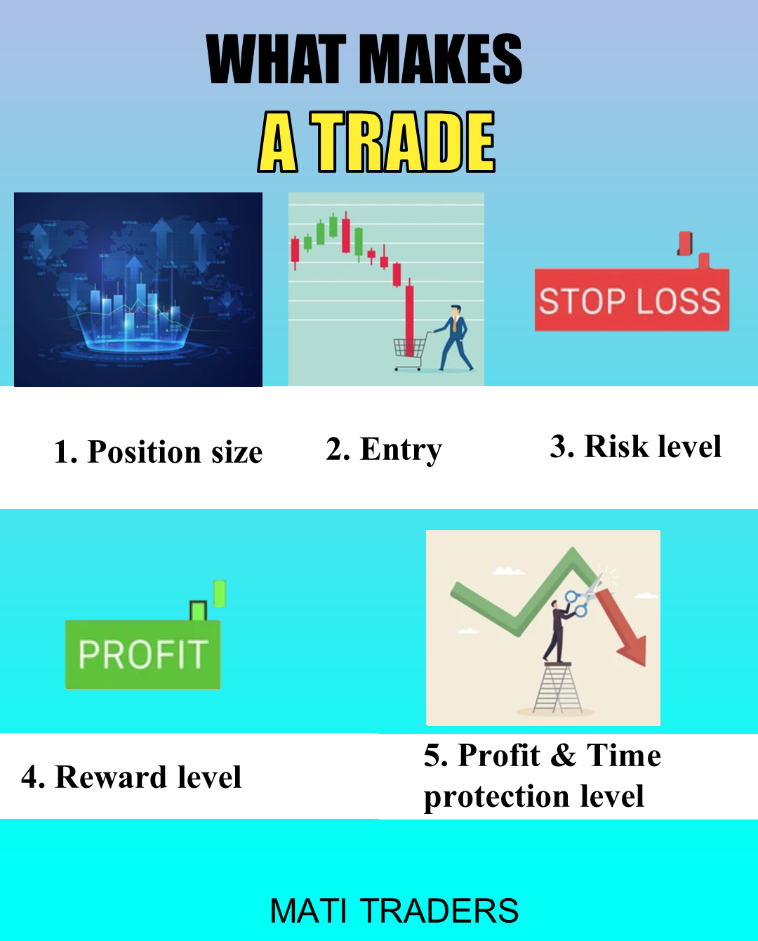 What Makes a Trade - Unveil the pillars of profitable trading - MATI Trader